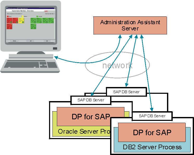 SAP BW Architecture - Overview SAP BW Architecture - Overview